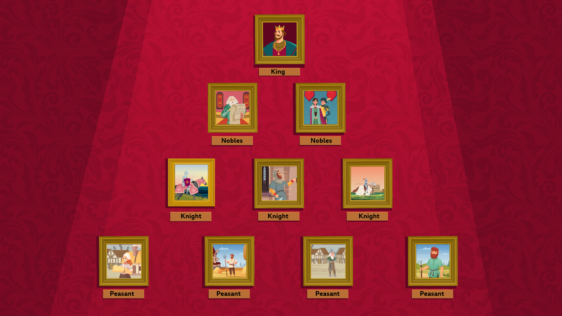 Castles and Knights: The Real Life of a Knight - BBC Bitesize