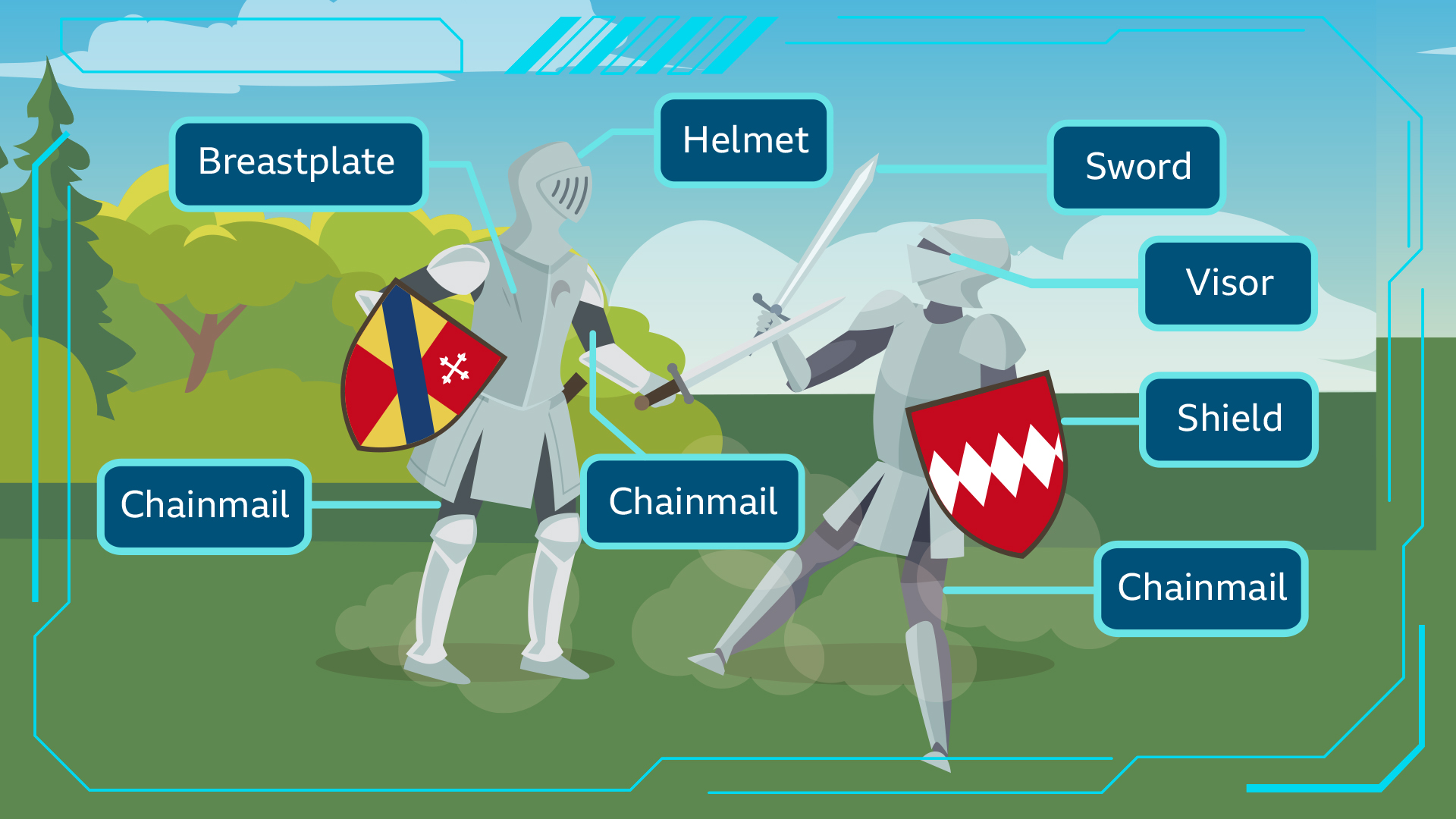 Castles and Knights: The Real Life of a Knight - BBC Bitesize